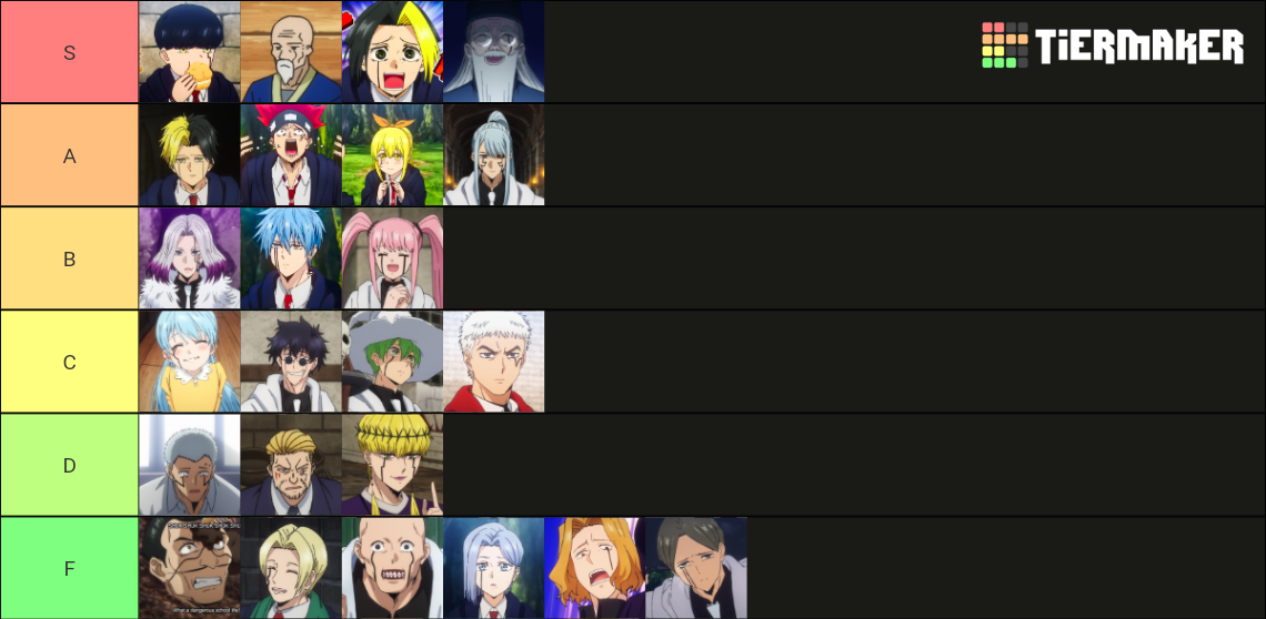 Mashle S1 Character Tier List (Community Rankings) - TierMaker