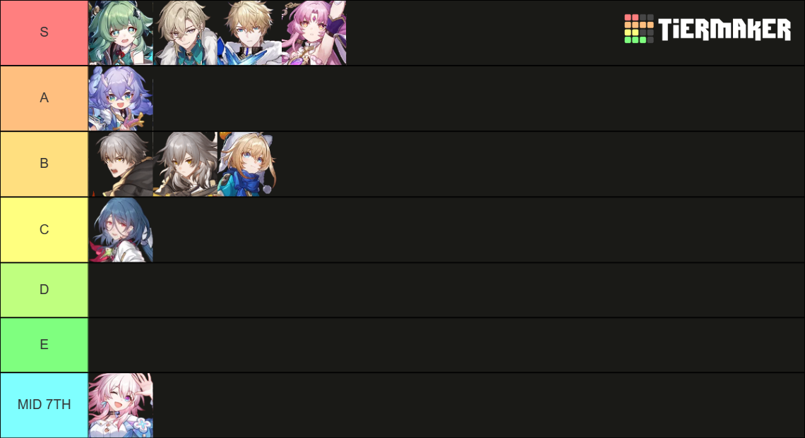 Honkai: Star Rail Tier List (Community Rankings) - TierMaker