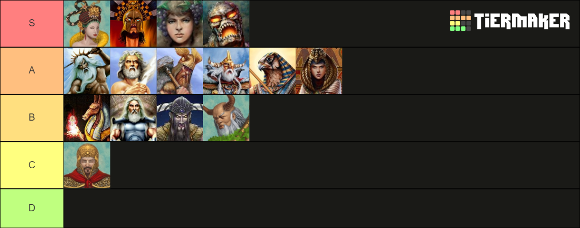 Age of Mythology 2020 Tier List (Community Rankings) - TierMaker