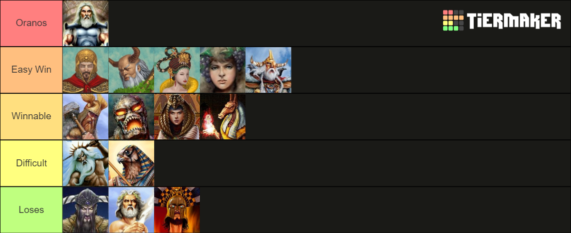 Age of Mythology 2020 Tier List (Community Rankings) - TierMaker