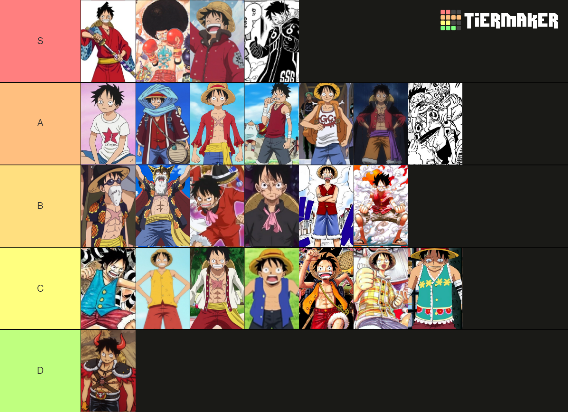 All of Luffy's Outfits - One Piece Tier List (Community Rankings ...