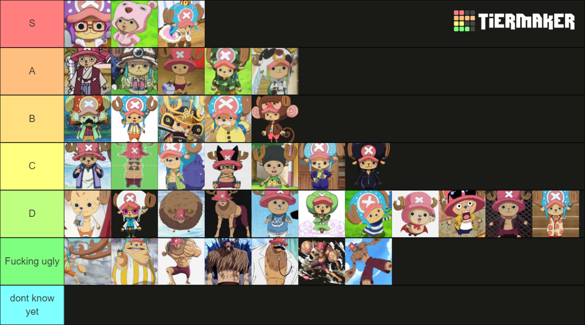 chopper forms and outfits (One piece) Tier List (Community Rankings ...