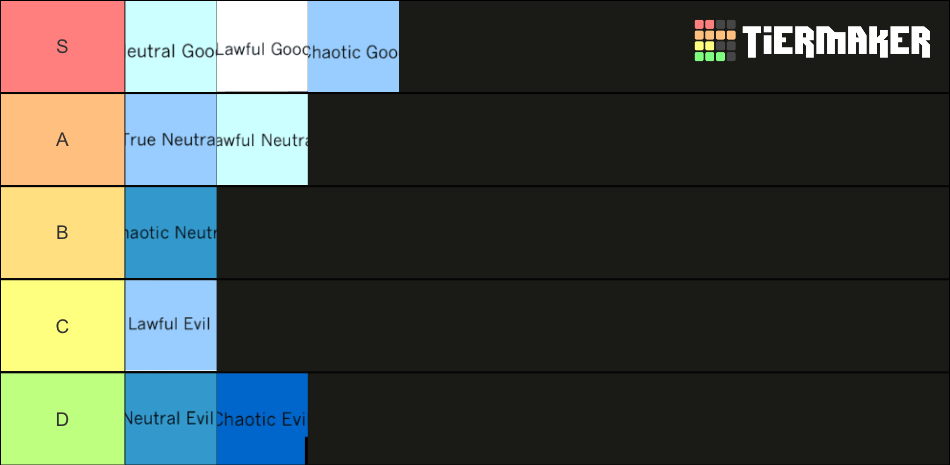 alignment chart rankings Tier List (Community Rankings) - TierMaker