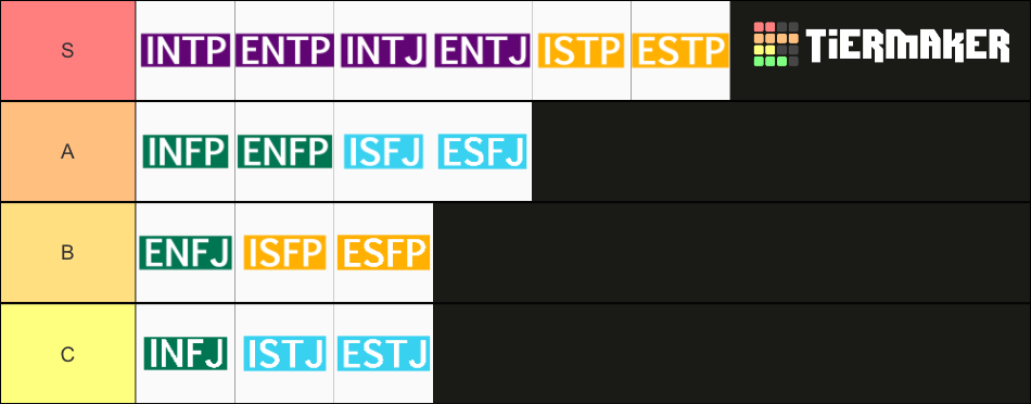 Recent Random Tier Lists - TierMaker