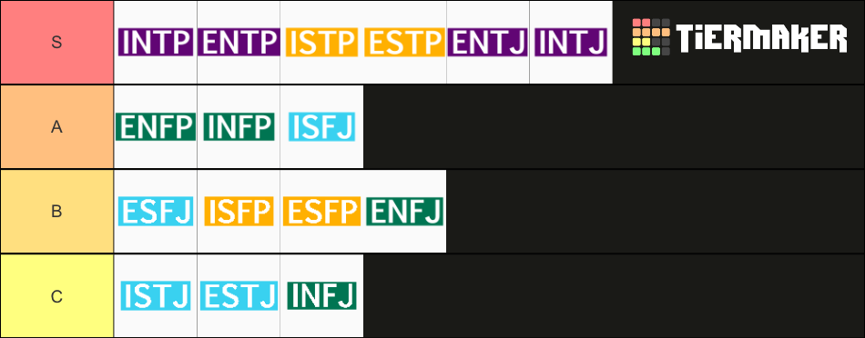 Myers-Briggs Type Indicator (MBTI) Tier List (Community Rankings ...