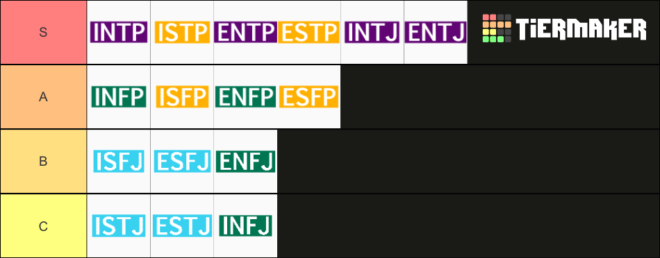 Myers-Briggs Type Indicator (MBTI) Tier List (Community Rankings ...