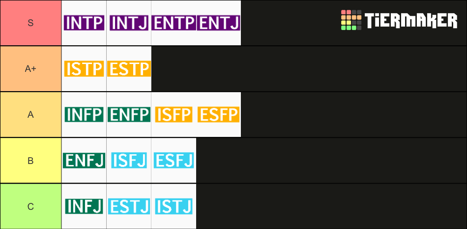 Myers-Briggs Type Indicator (MBTI) Tier List (Community Rankings ...