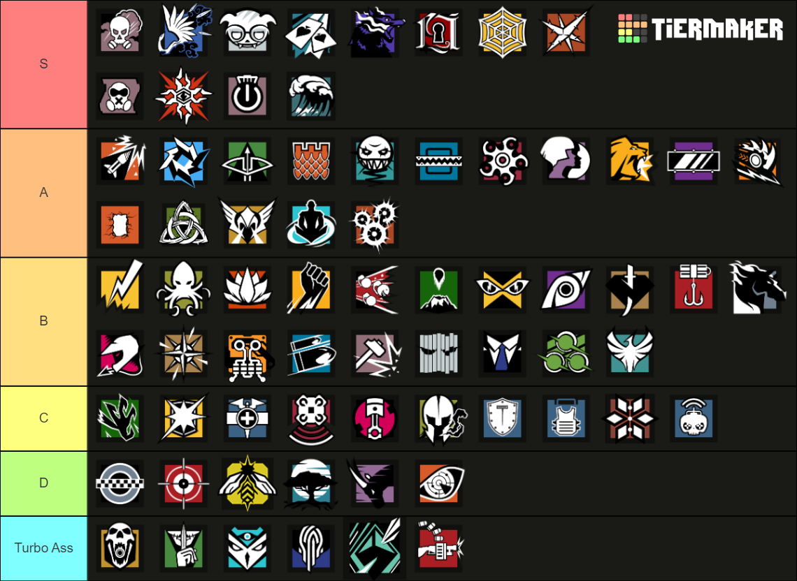 ALL R6 OPERATORS Y8S4 Tier List (Community Rankings) - TierMaker