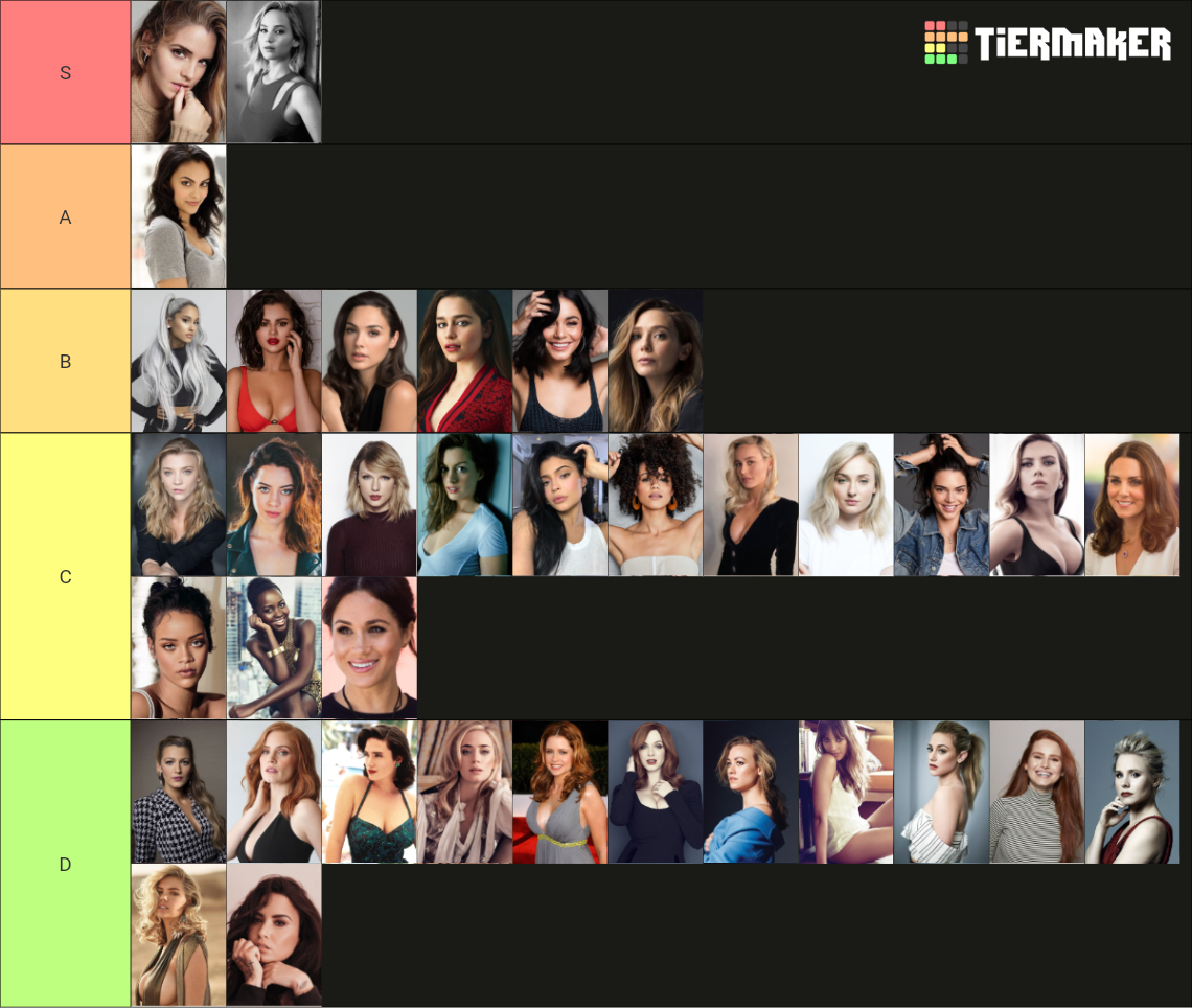 Celebrity Beauty Tier List (Community Rankings) - TierMaker