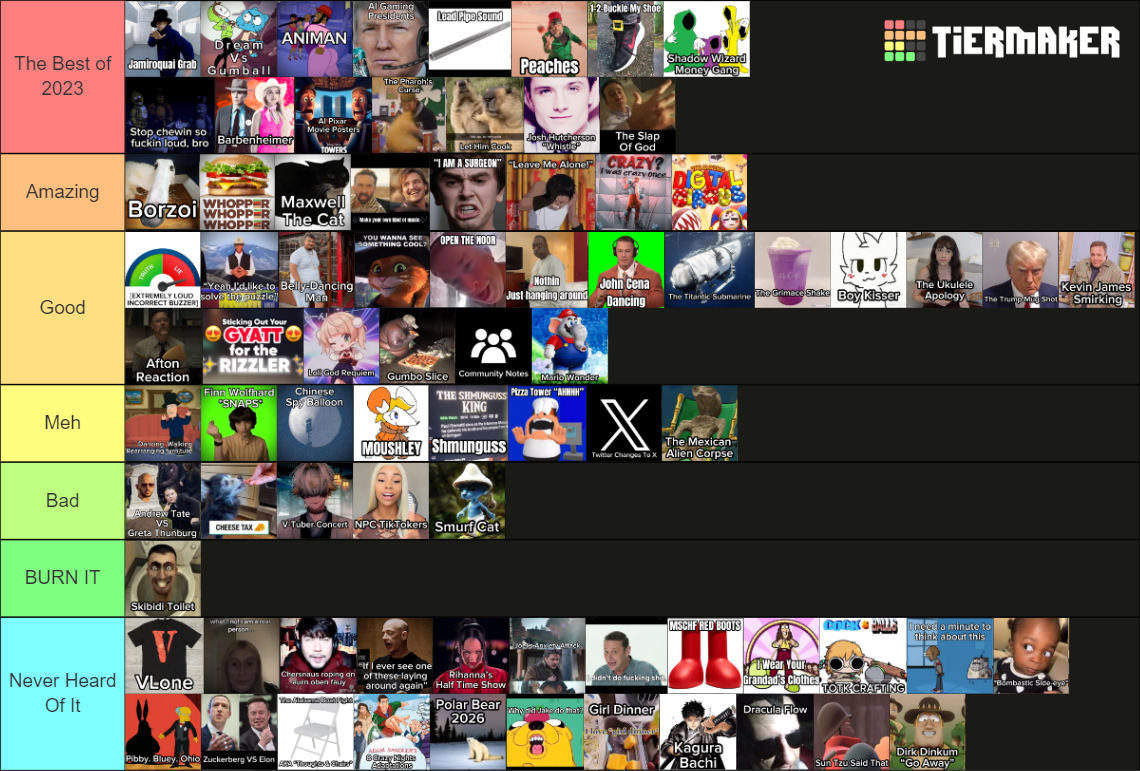 Every Meme of 2023 (with descriptions) Tier List (Community Rankings ...