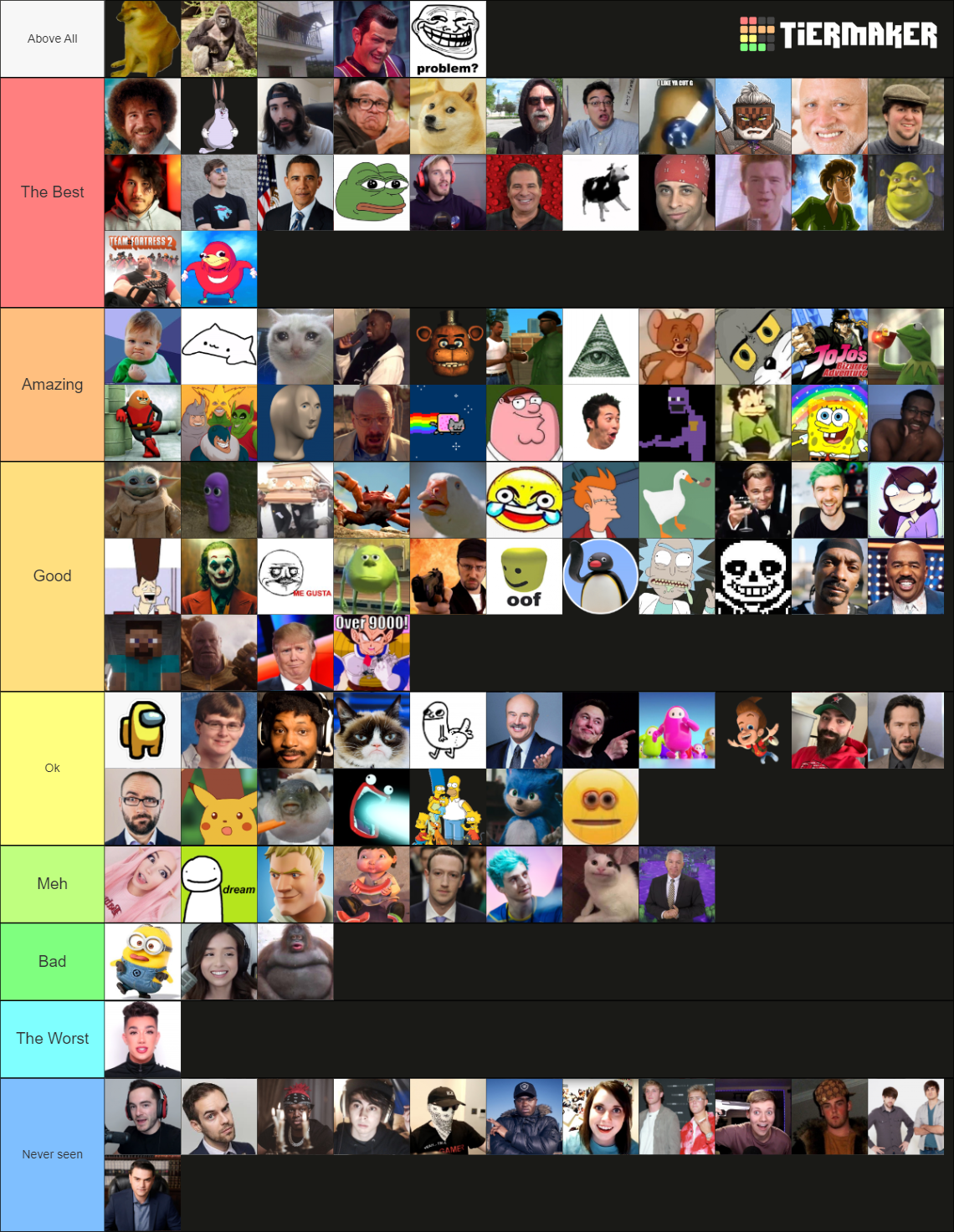 Meme Icons (2020) Tier List (Community Rankings) - TierMaker