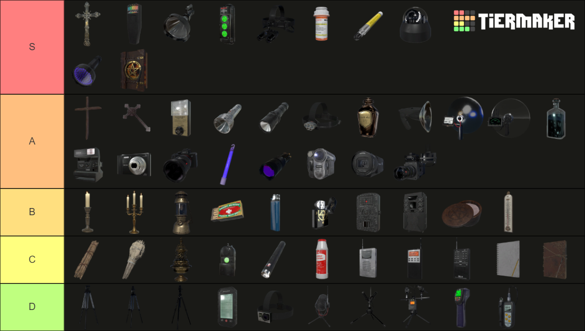 Phasmophobia Items (ALL New Tiers) Tier List (Community Rankings ...