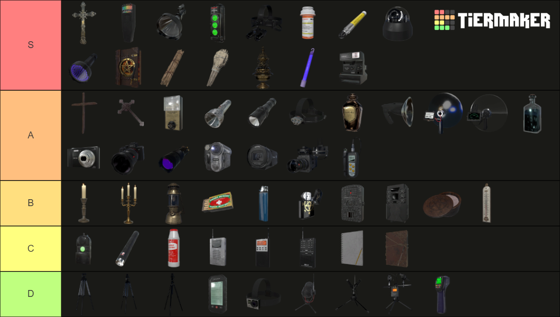 Phasmophobia Items (ALL New Tiers) Tier List (Community Rankings ...