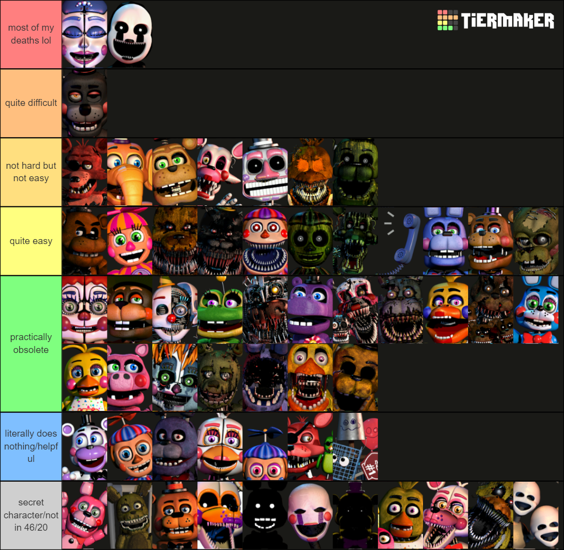 UCN Character Difficulties Tier List (Community Rankings) - TierMaker