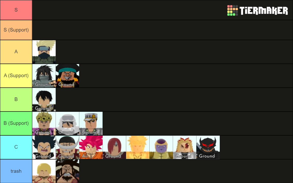 All Star Tower Defense Official Tier List (Community Rankings) - TierMaker