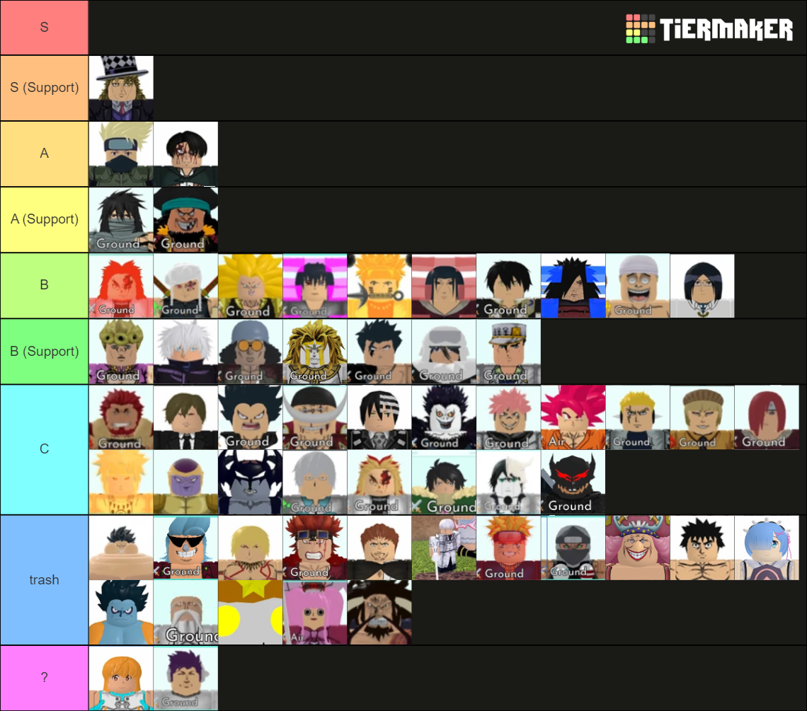 All Star Tower Defense Official Tier List (Community Rankings) - TierMaker