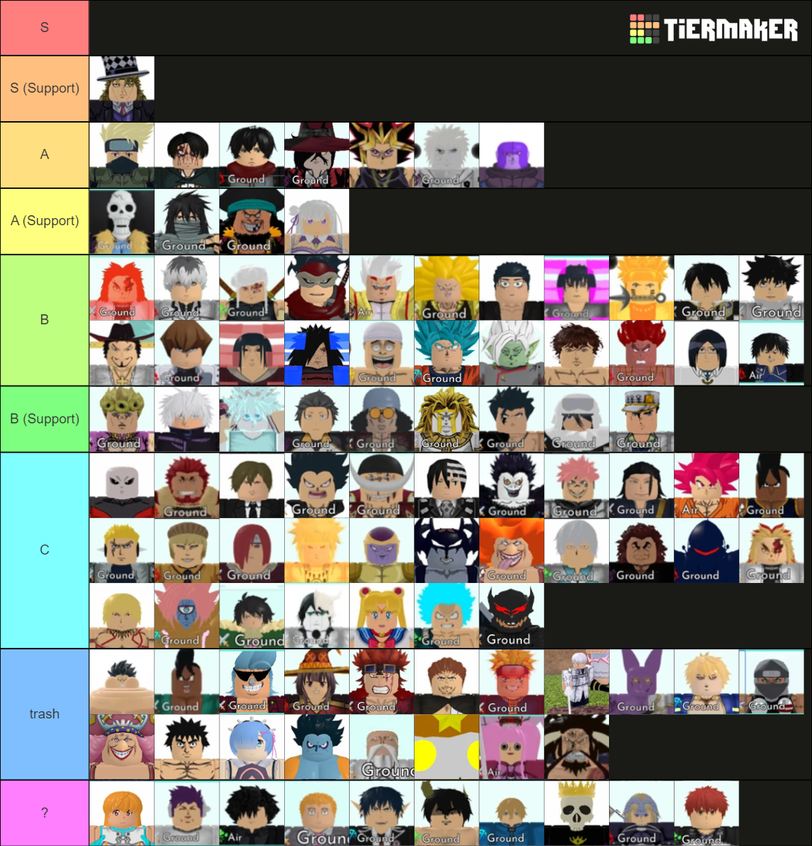 All Star Tower Defense Official Tier List (Community Rankings) - TierMaker