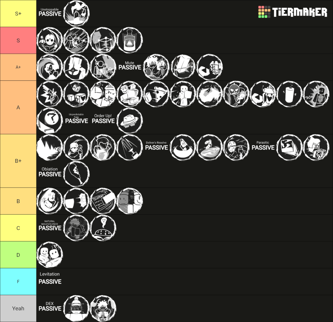 Forsaken Active/Passive Abilities Tier List (Community Rankings) - TierMaker