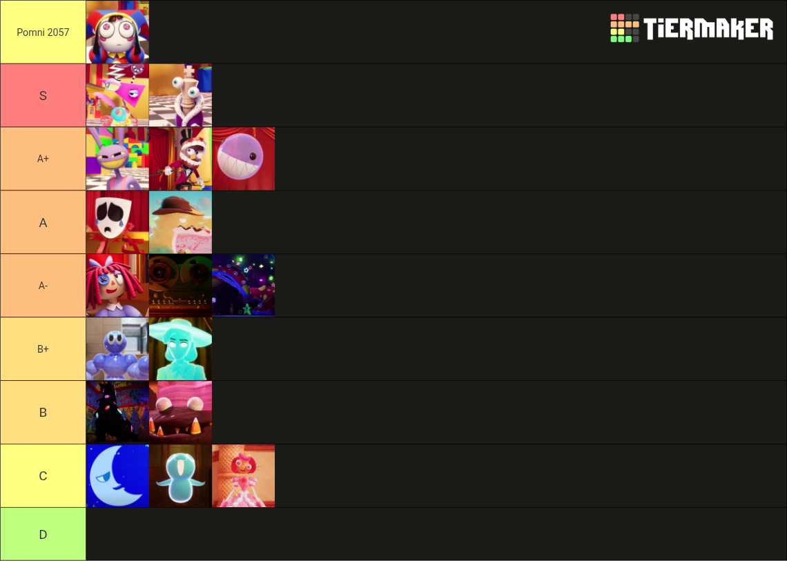 The Amazing Digital Circus (EVERY CHARACTER) TADC Tier List (Community Rankings) - TierMaker