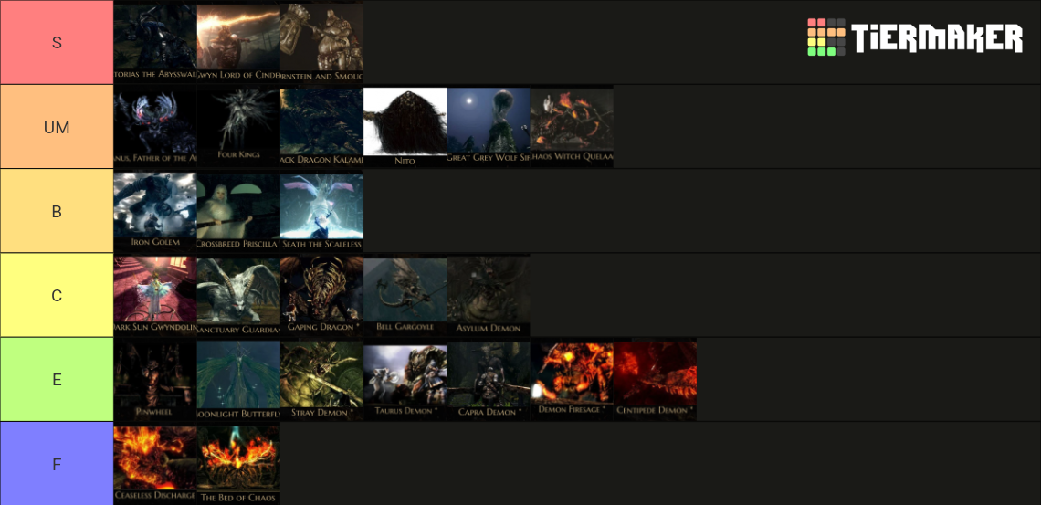 Dark Souls Remastered Bosses Tier List (Community Rankings) - TierMaker