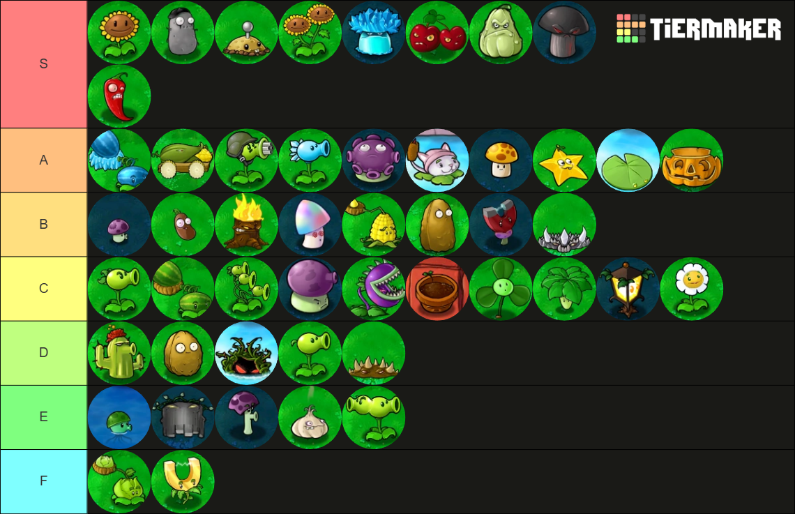 🌱 Plants Vs. Zombies Series | Plant's Tier List (Community Rankings ...