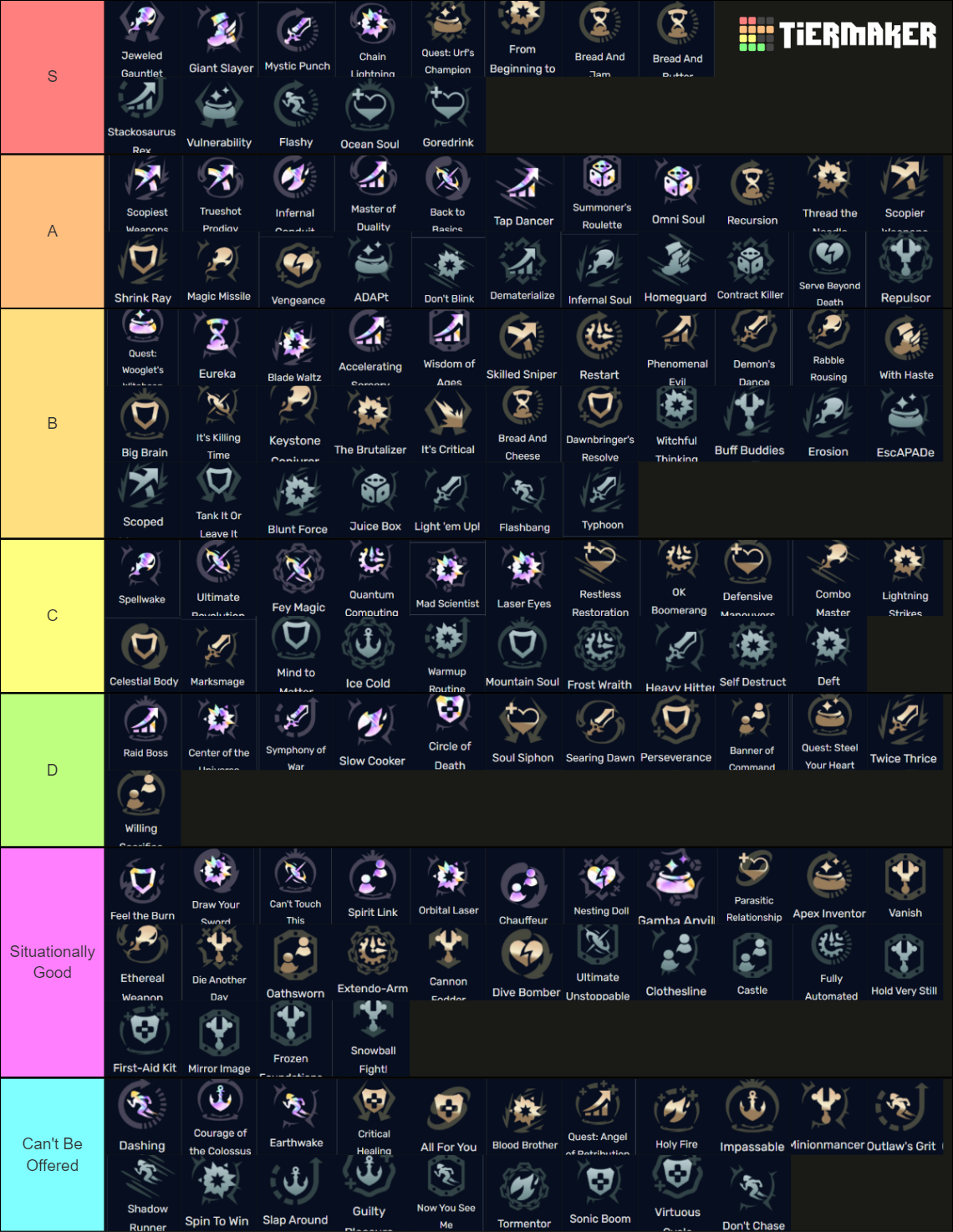 League of legends augments for Arena 3.0 Tier List (Community Rankings ...
