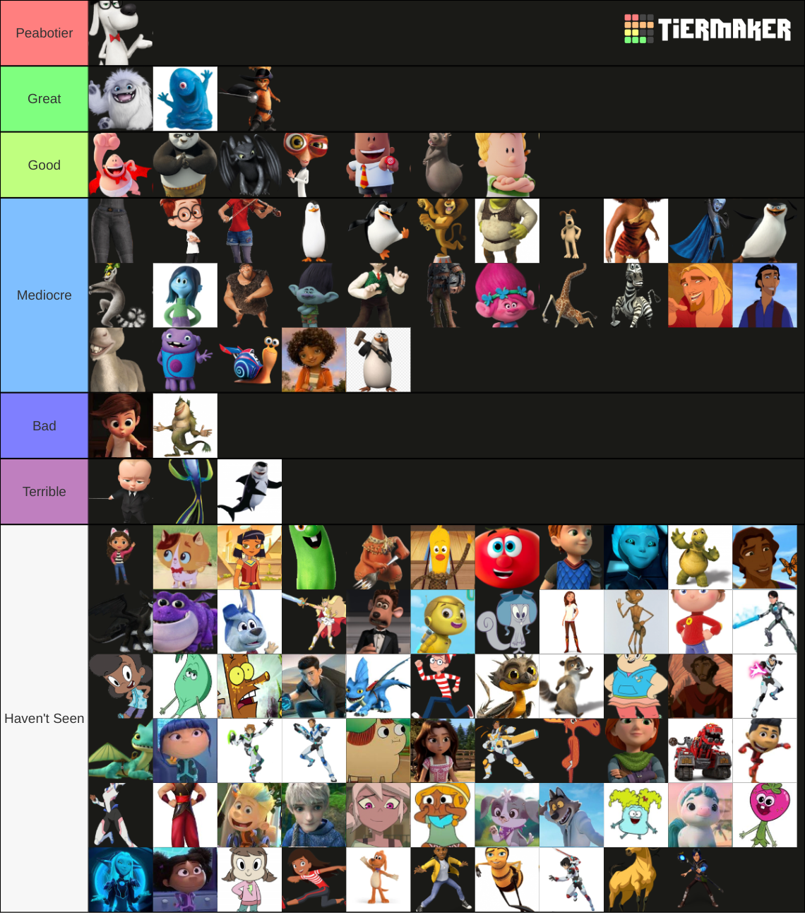 Dreamworks Animation Protagonists Tier List (Community Rankings ...