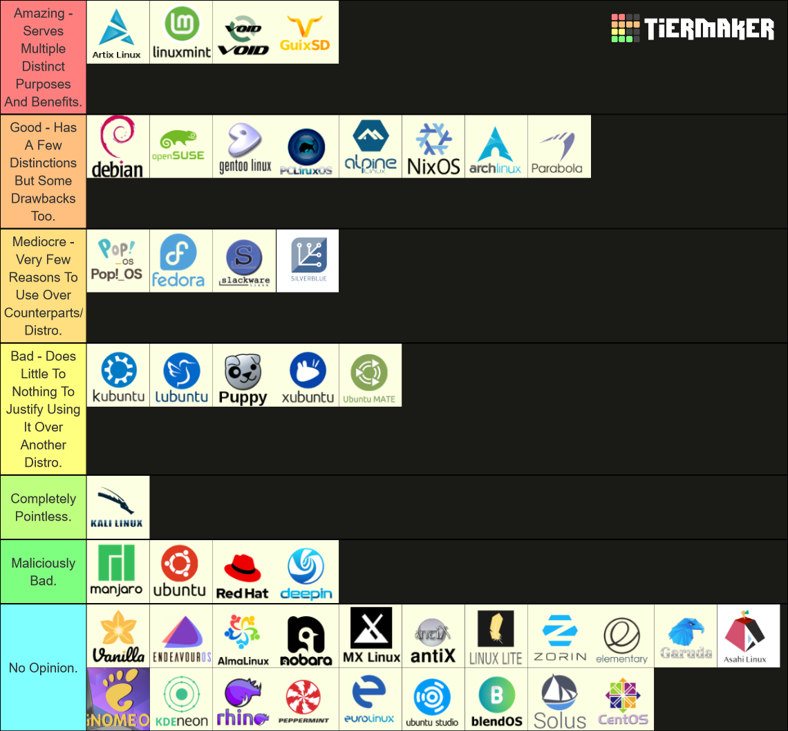 Linux Distros 2.0 Tier List (Community Rankings) - TierMaker