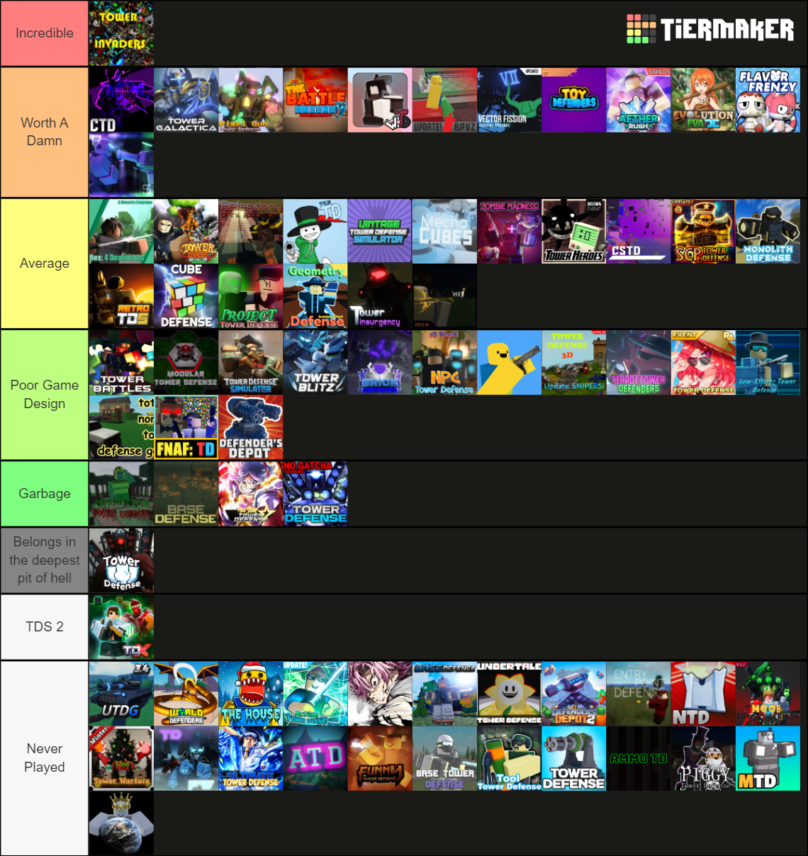Roblox Tower Defense Tier List (Community Rankings) - TierMaker