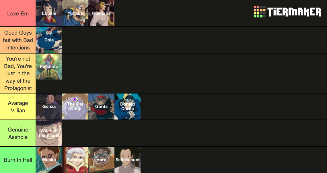 Studio Ghibli Antagonist/Bad Guys Tier List (Community Rankings ...