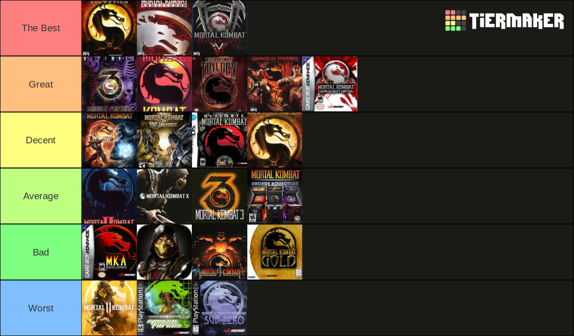 Mortal Kombat games Tier List (Community Rankings) - TierMaker