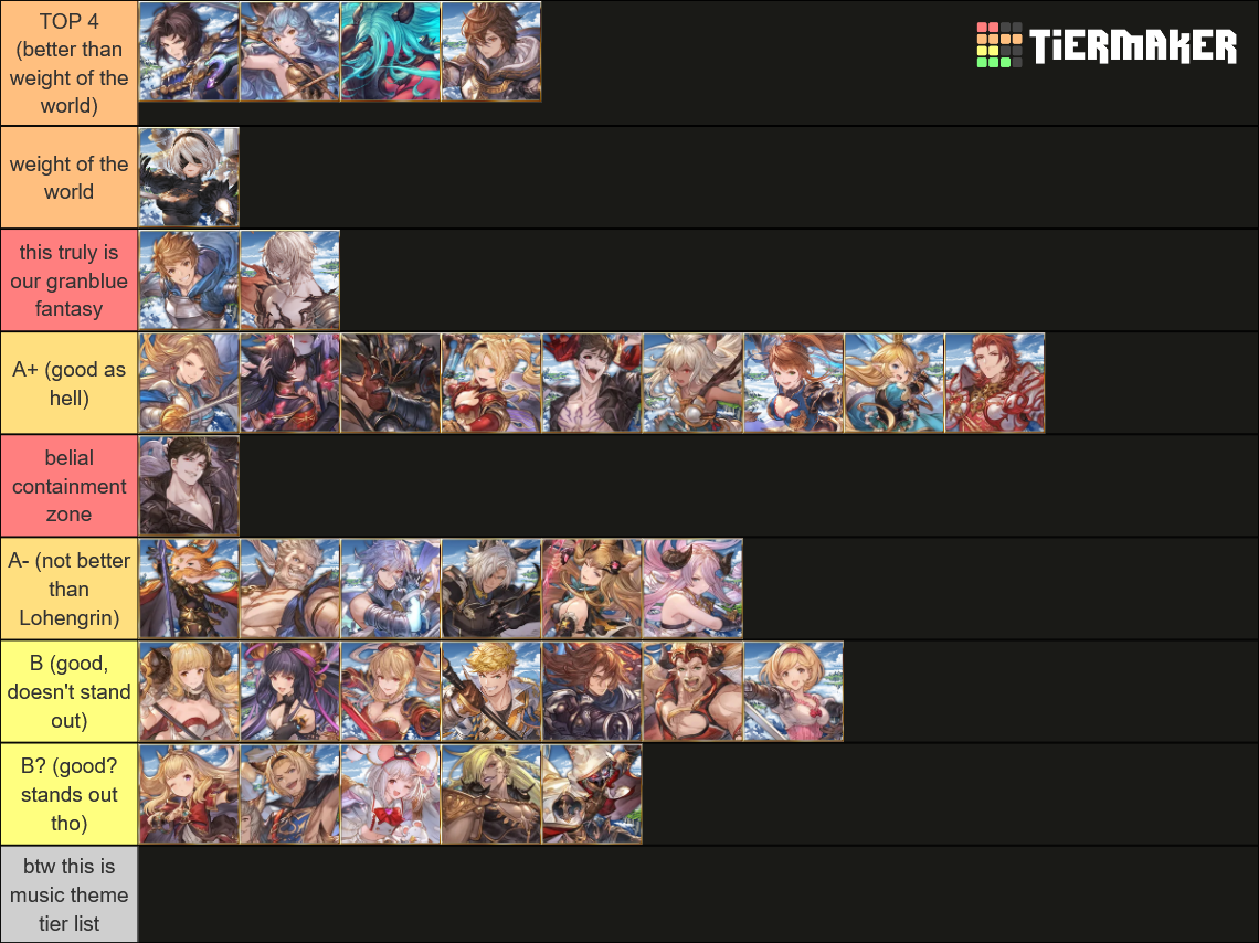 GBVS: Rising (Version 2.0) Tier List (Community Rankings) - TierMaker