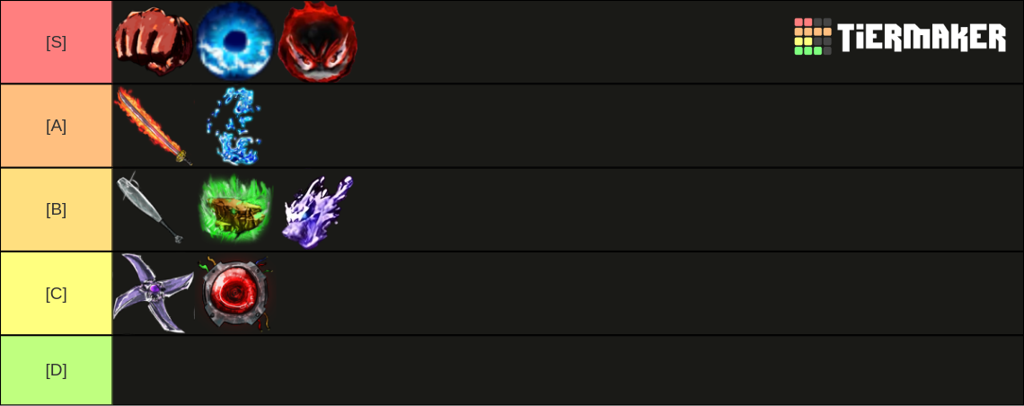 Strongest Battlegrounds Tier List (Community Rankings) - TierMaker