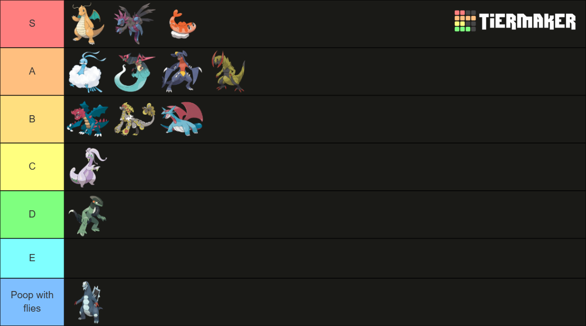 Pokémon Dragon Types Tier List (Community Rankings) - TierMaker