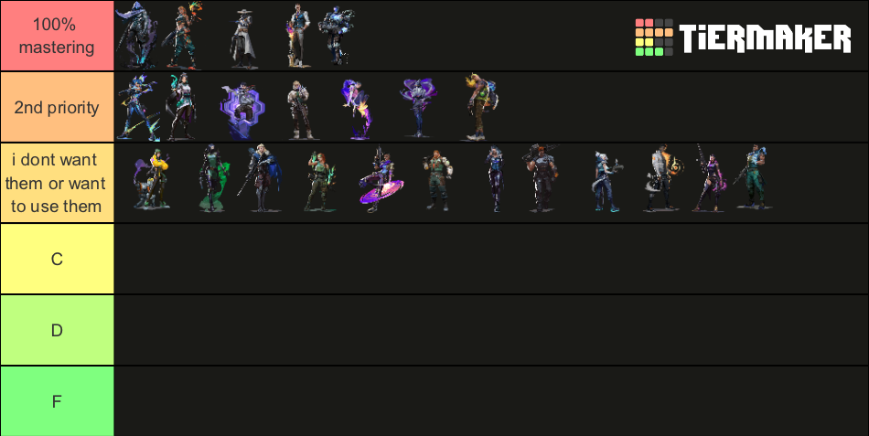 Valorant Agent (up to Vyse) Tier List (Community Rankings) - TierMaker