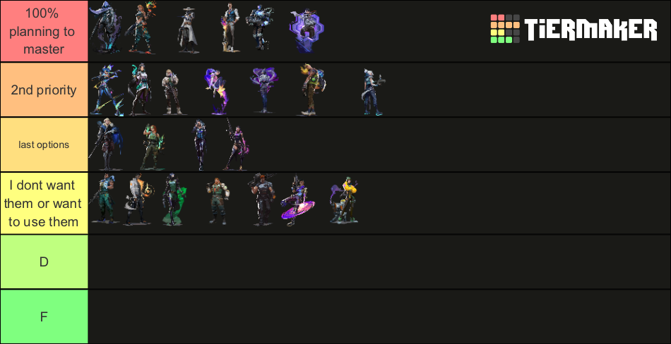 Valorant Agent (up to Vyse) Tier List (Community Rankings) - TierMaker
