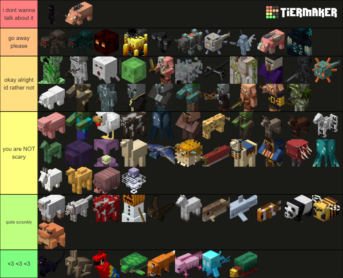 Minecraft Mob (Updated 1.21) Tier List (Community Rankings) - TierMaker