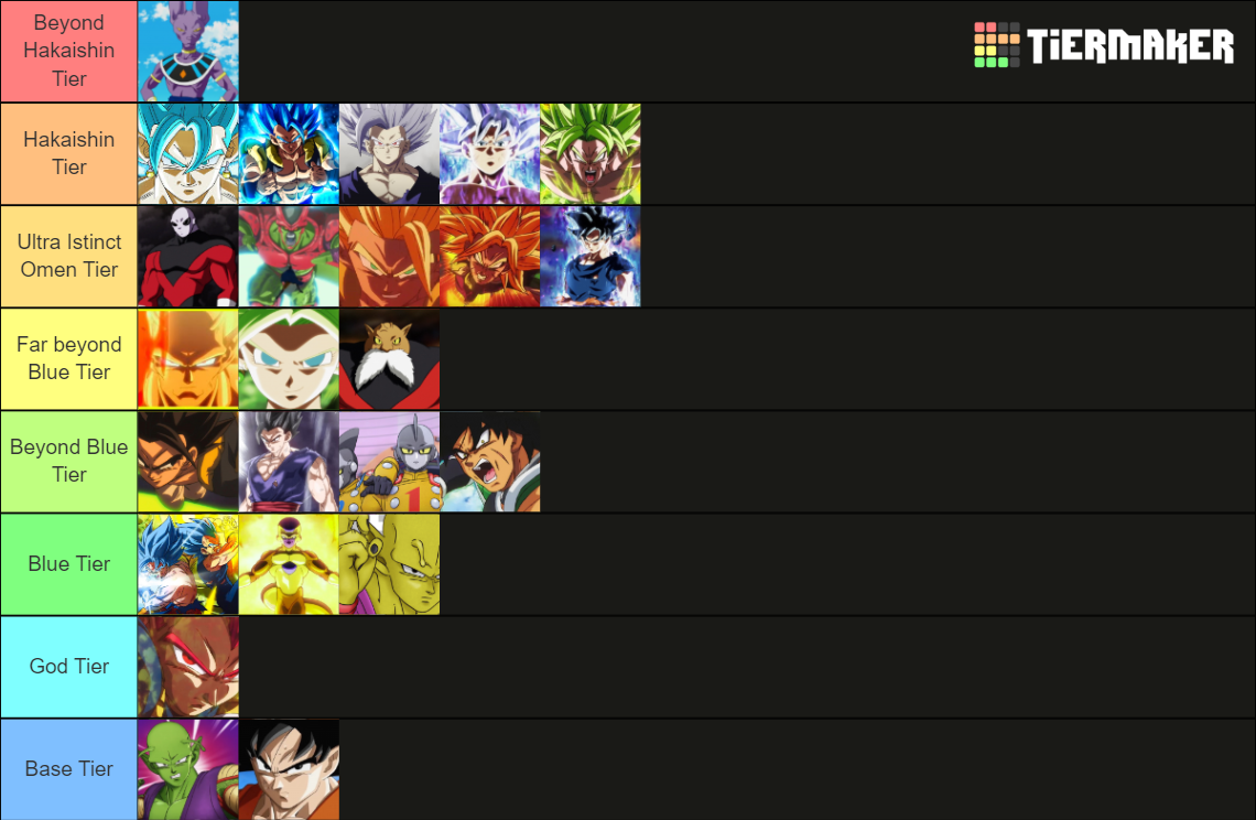 Dragonball Super Power Levels Ranking Tier List (Community Rankings ...