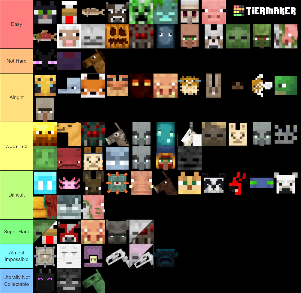 Minecraft Mob 1.20 FACES Tier List (Community Rankings) - TierMaker