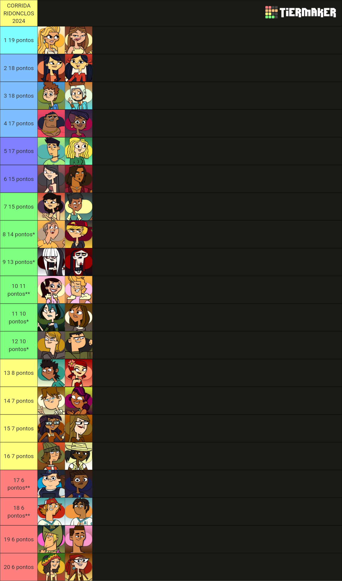 Total Drama Characters Complete Season (1-RR) Tier List (Community ...