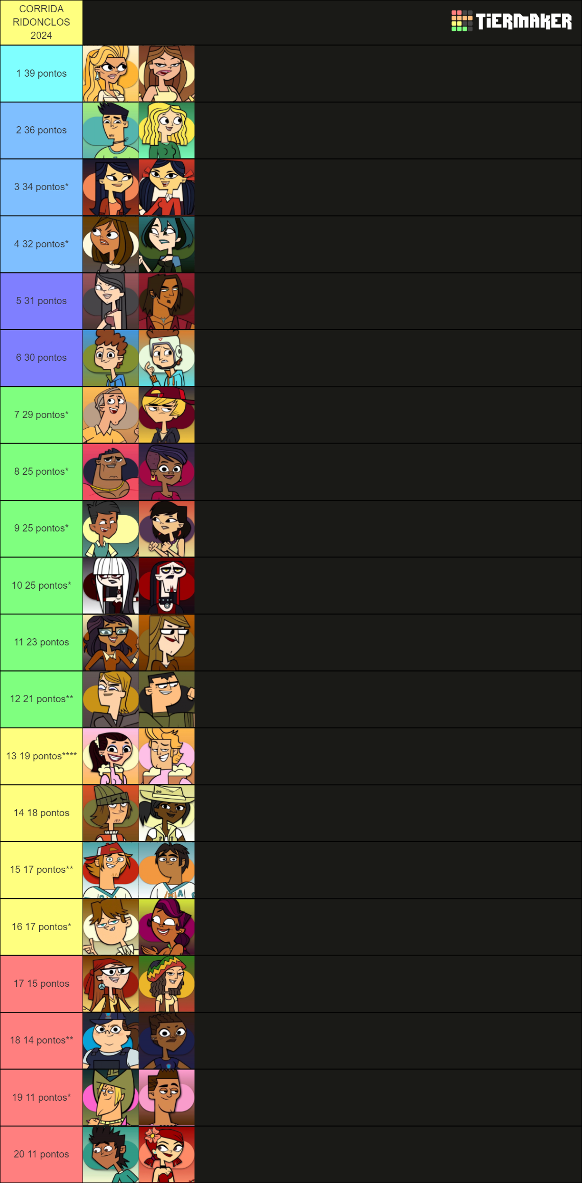 Total Drama Characters Complete Season (1-RR) Tier List (Community ...