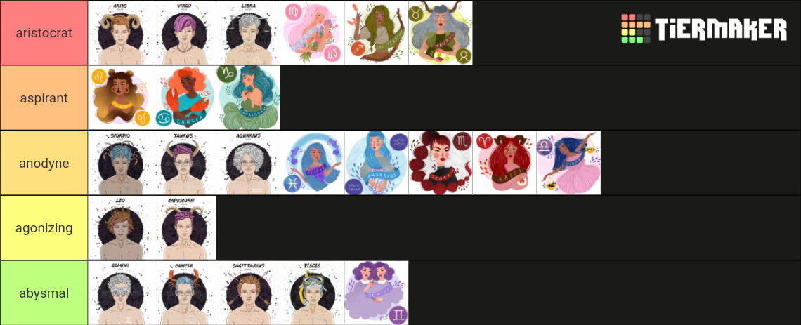 Zodiac Signs (Men and Women) Tier List (Community Rankings) - TierMaker