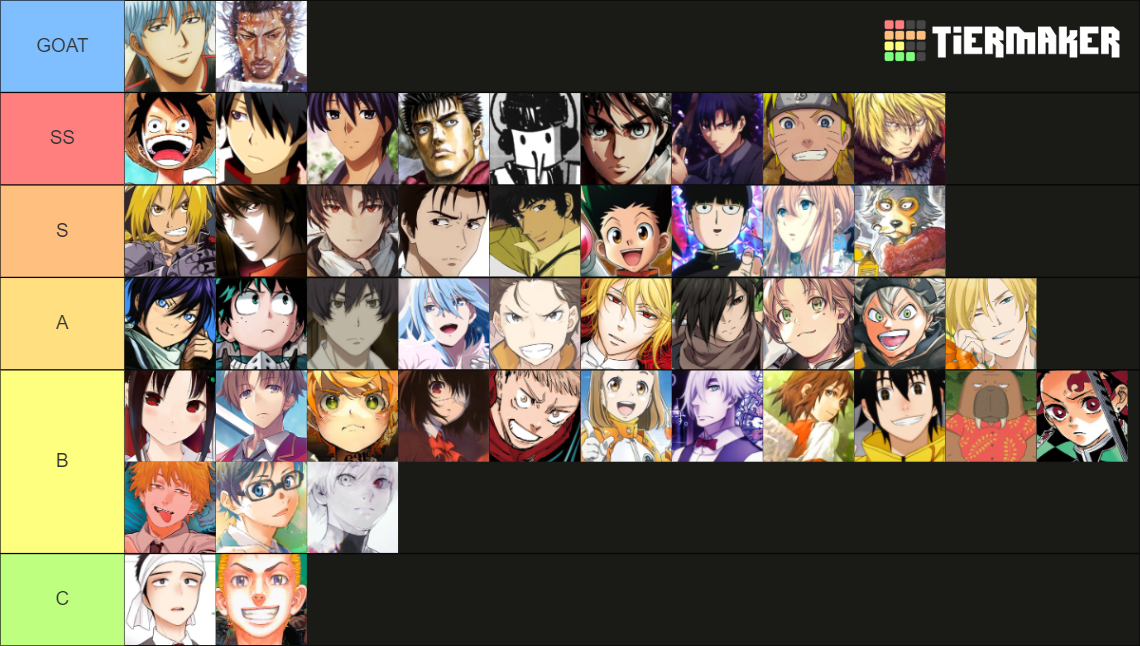 Anime/Manga/Light Novel/Visual Novel Protagonists (600+) Tier List ...