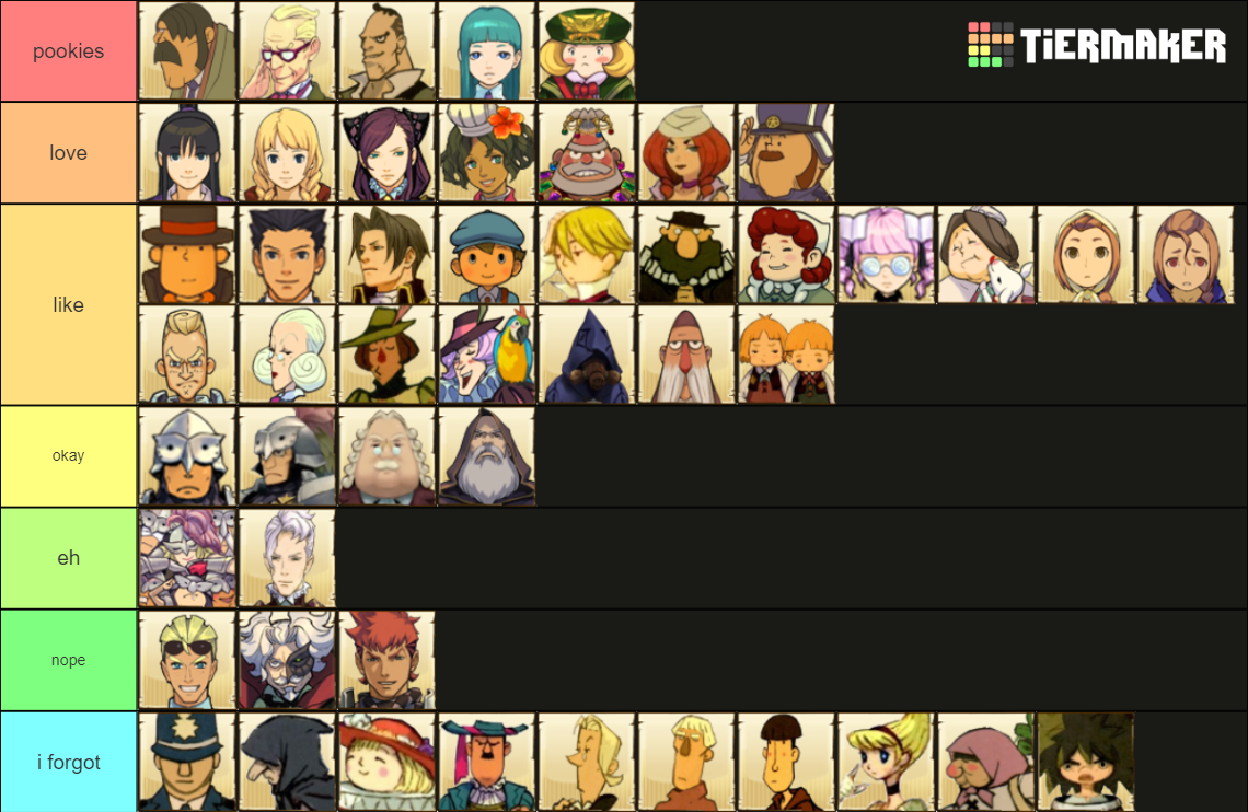 Professor Layton VS Phoenix Wright Cast Tier List (Community Rankings ...