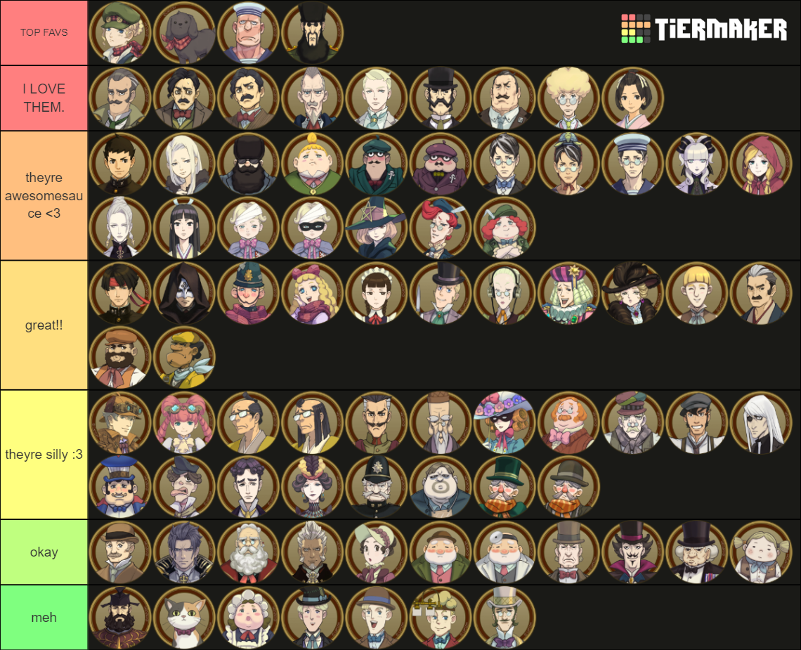 The Great Ace Attorney Characters Tier List (Community Rankings ...