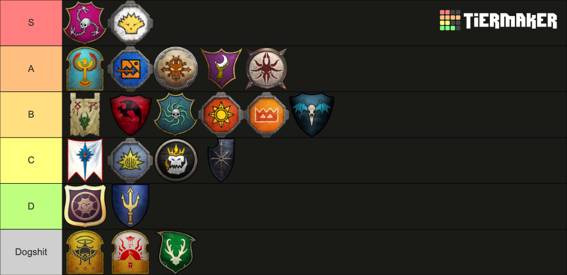 Total War: Warhammer 3 IE ALL FACTIONS Tier Ranking Tier List ...