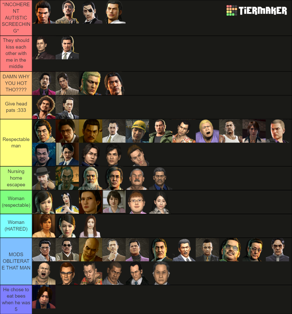 The Ultimate Yakuza Character Tier List (Community Rankings) - TierMaker