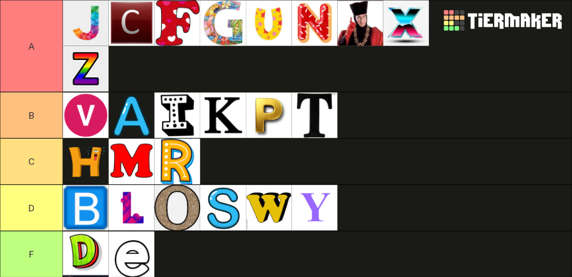 letters Tier List (Community Rankings) - TierMaker