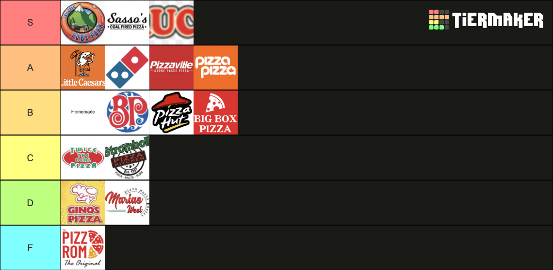 Pizza Places Tier List (Community Rankings) - TierMaker