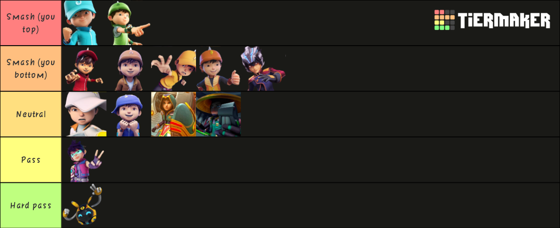 bbb tierlist Tier List (Community Rankings) - TierMaker